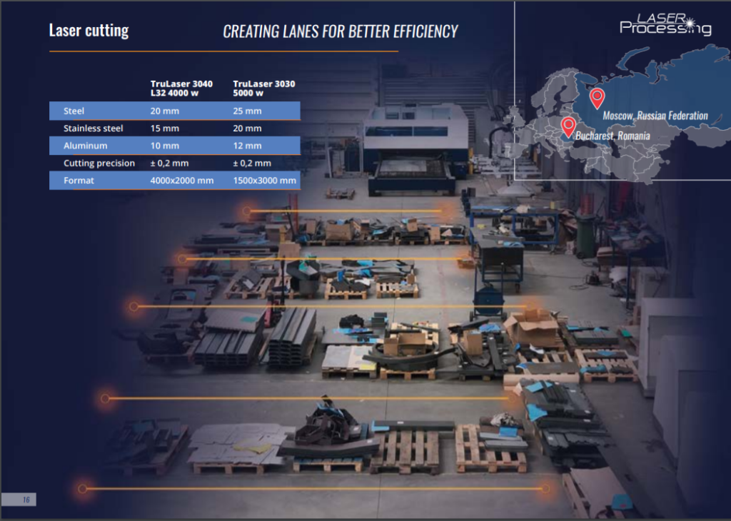 Laser Processing România – Soluții Complete de Prelucrare a Metalelor ...
